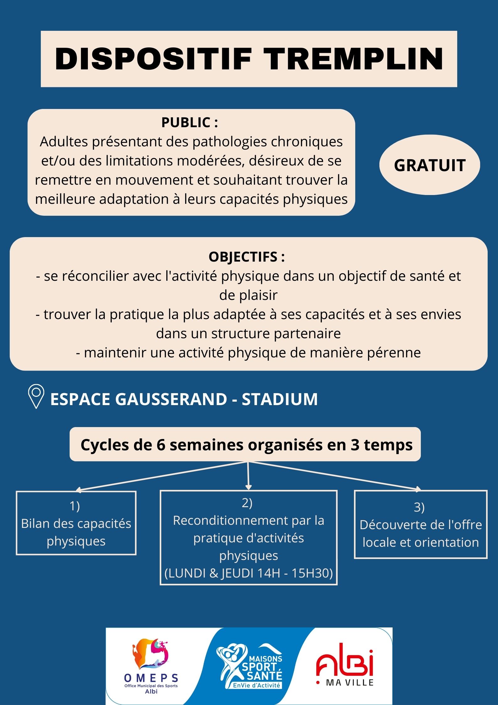 OMEPS Albi • Les Dispositifs